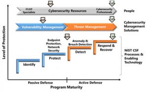 What is the Value of OT Cyber-Risk Assessment? | Radiflow