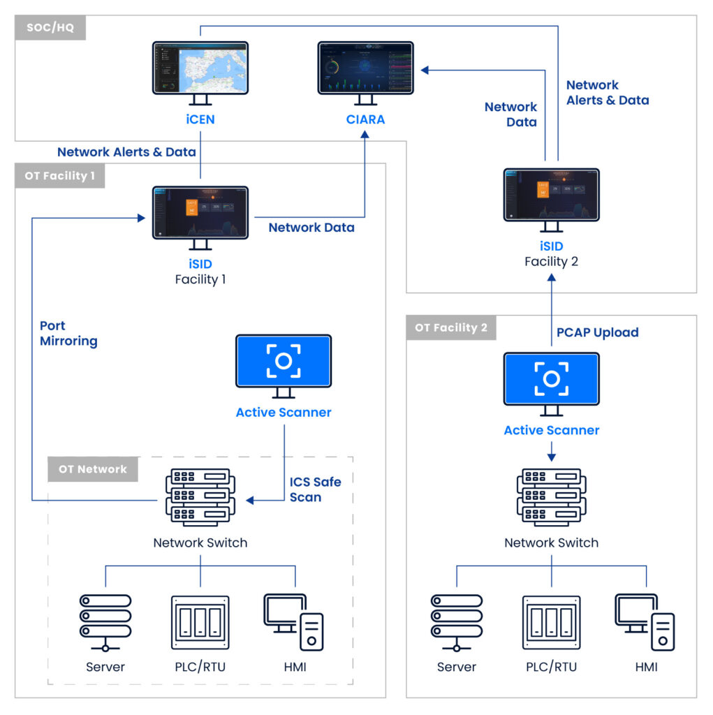 Active Scanner | Radiflow