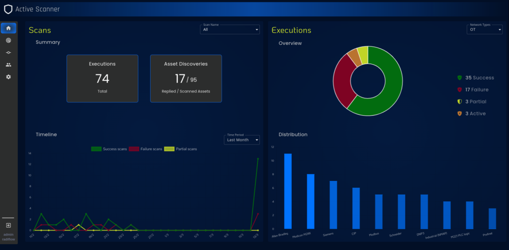 Active Scanner | Active Scanning | Passive Monitoring | Radiflow
