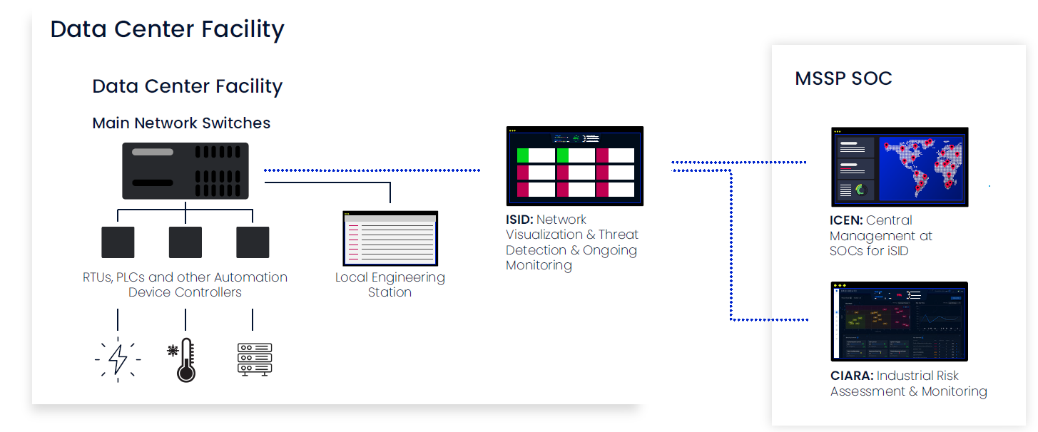 Securing a Large Data Center in the EMEA Region | Radiflow