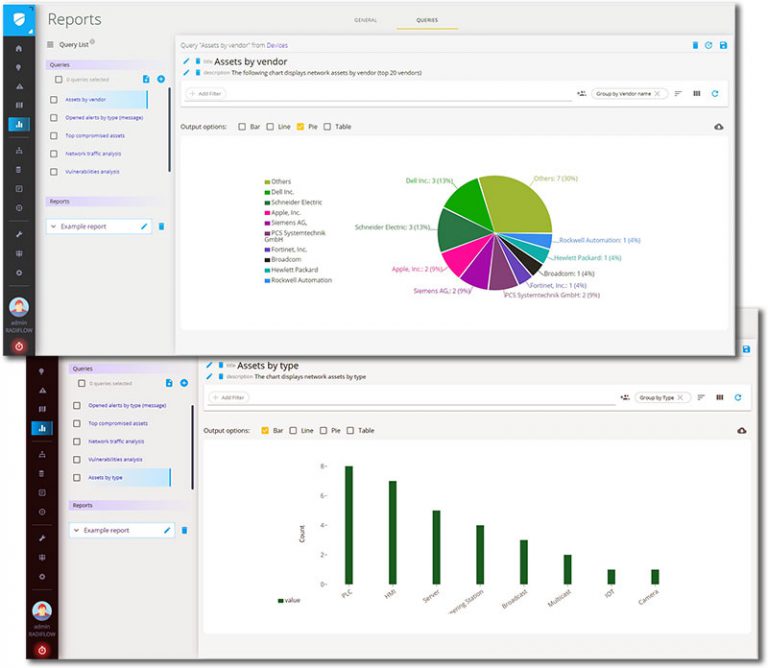 OT Visibility and Anomaly Detection | Radiflow