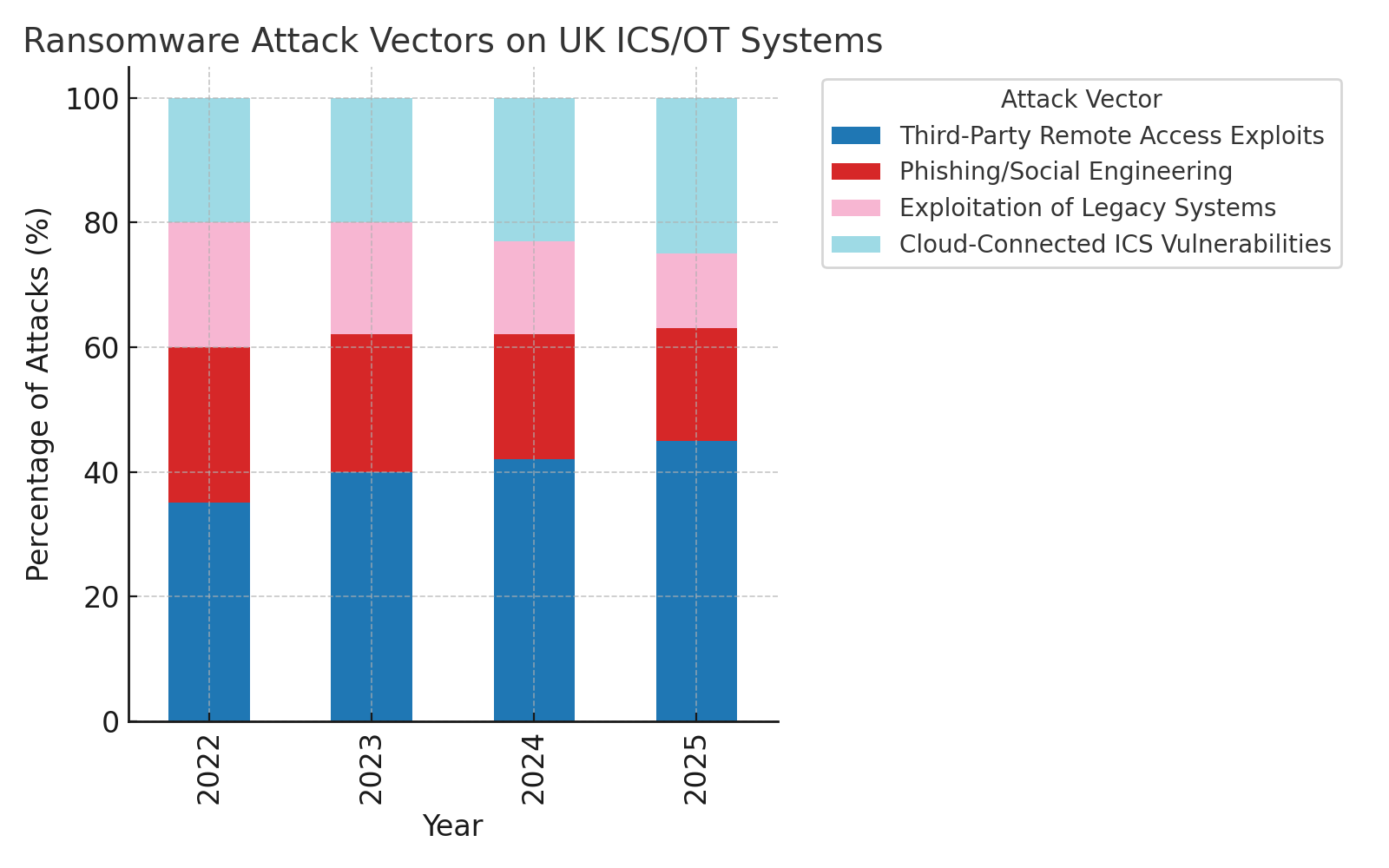Implications of the UK Ransomware Payment Ban for Public Sector ICS ...
