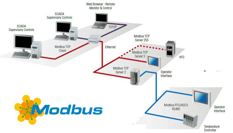 Hack the Modbus | Radiflow