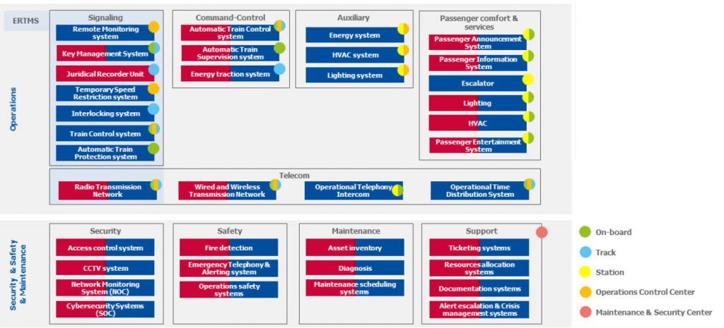 Securing Railway Operations from OT Cyberattacks | Radiflow