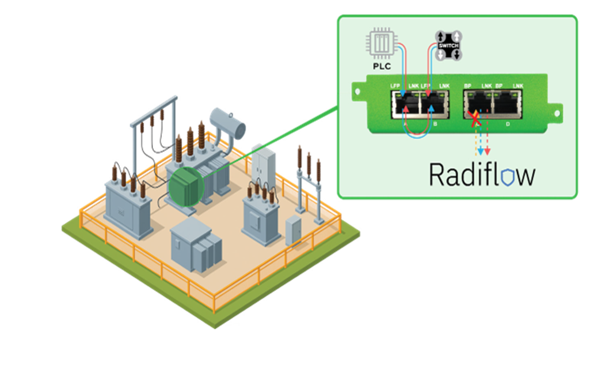 Securing Legacy Utility Substations with Garland Technology and Radiflow | Radiflow