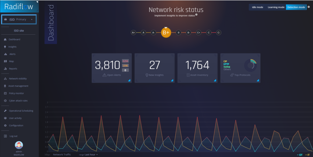 Three Major Benefits of Radiflow iSID | Radiflow
